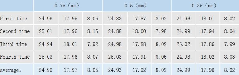 Set Up Extrusion Width, Change Print Quality. – Tiertime 3D Printer,FDM ...